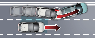 When changing lanes by detecting the lane ahead, if Blind-Spot ...