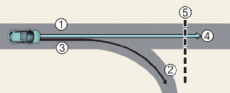 [1]: Main road, [2]: Branch line, [3]: Driving route, [4]: Set route ...