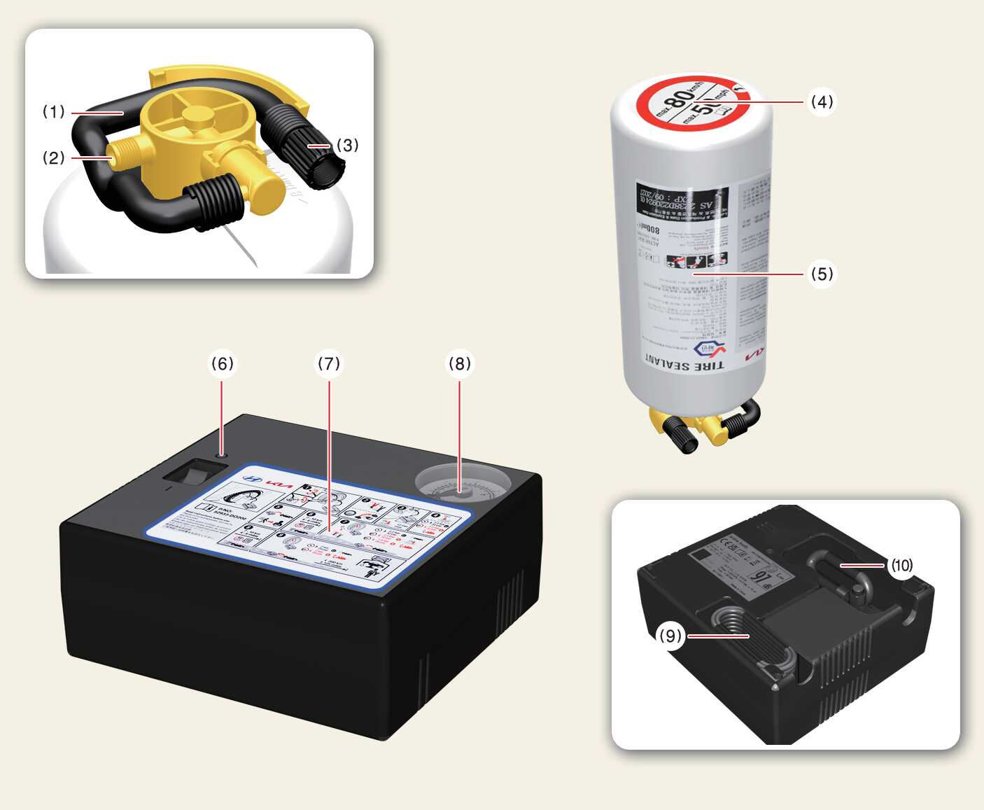 Components of the Tyre Mobility Kit