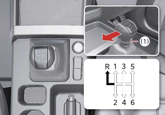 Intelligent Manual Transmission (iMT)