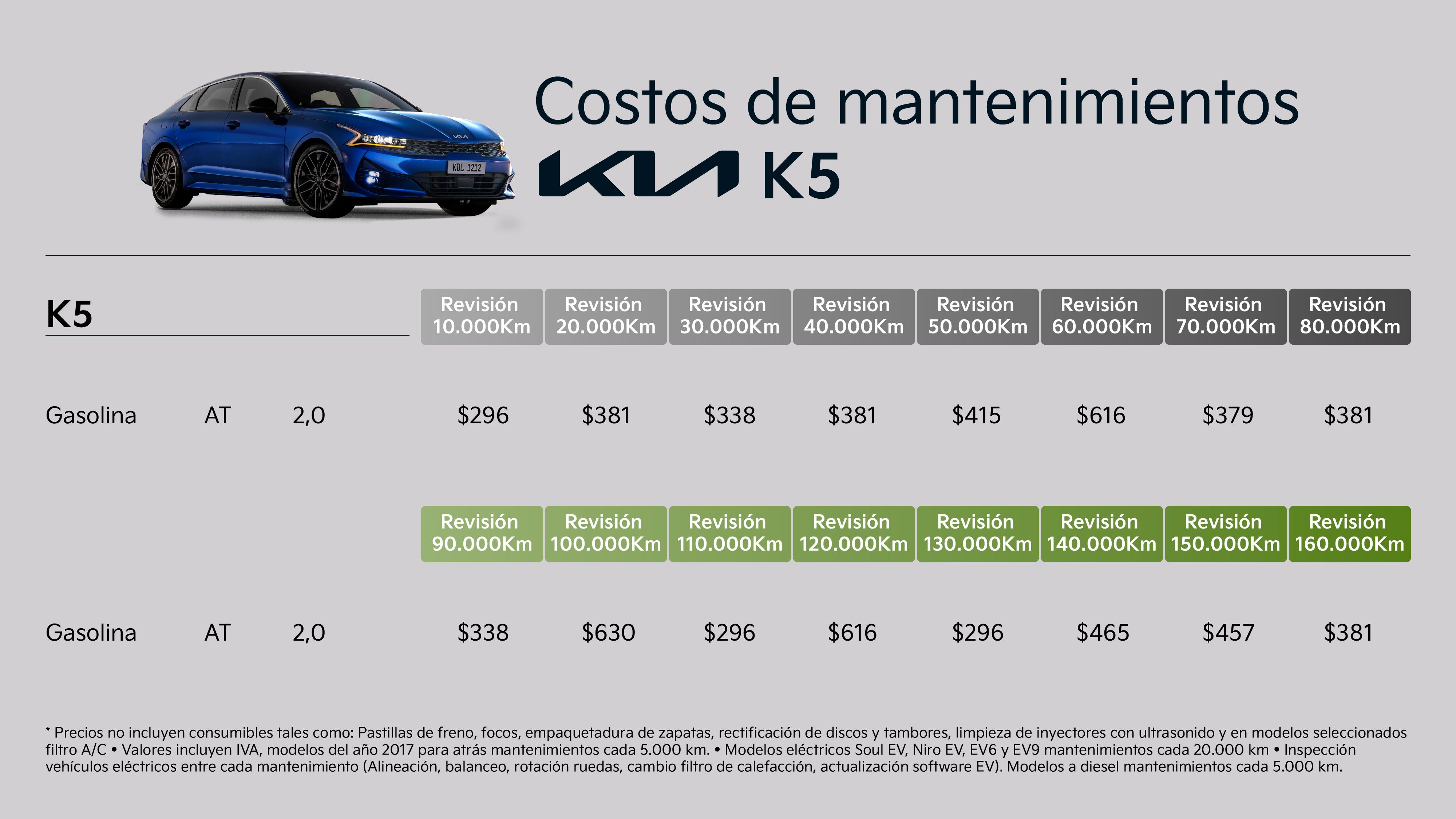 Autos | Información de Servicio | Kia Ecuador