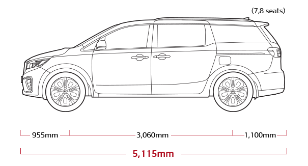 Kia Grand Carnival Specs | Multi Seater MPV | Kia Motors Kuwait