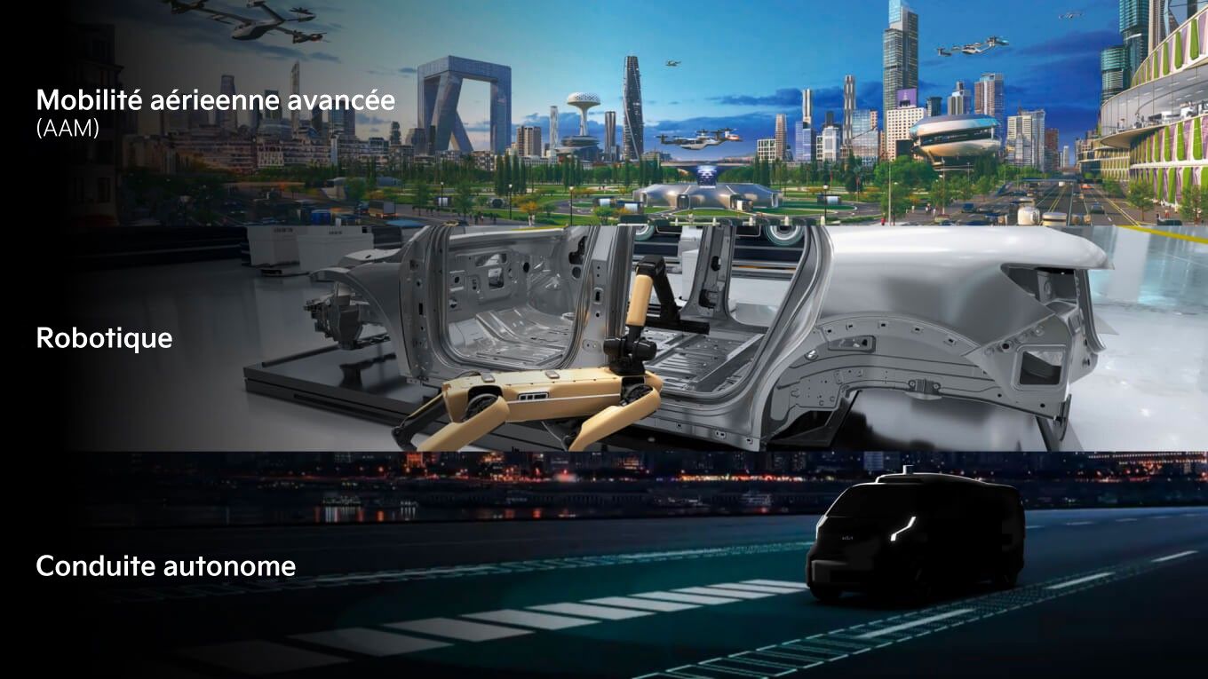 Platform Beyond Vehicle PBV | Kia France