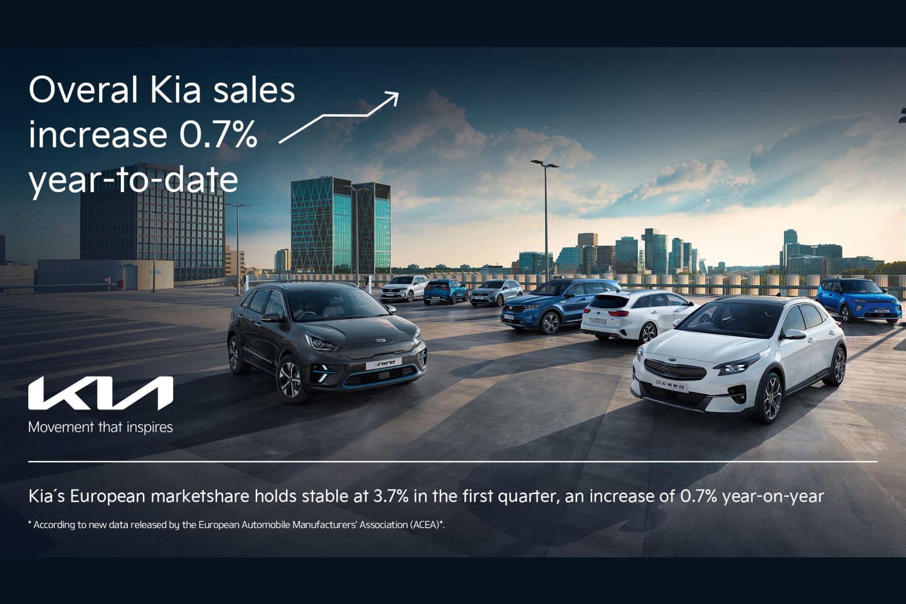 Configurez votre Kia | Kia Belgium