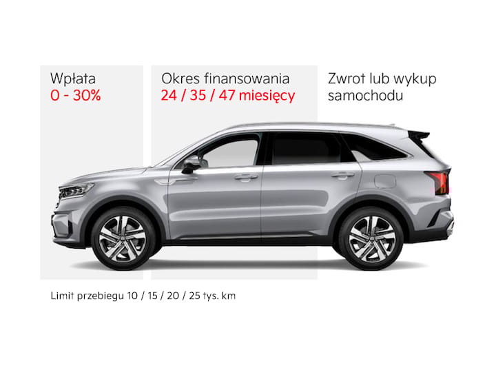 Kia Smart Leasing – Leasing z wysoką wartością rezydualną