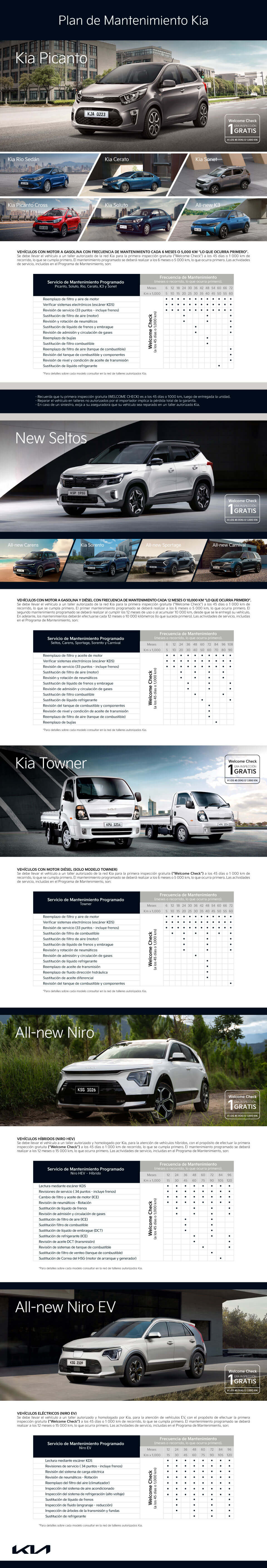 Plan de mantenimiento | Servicios Kia | Kia Perú